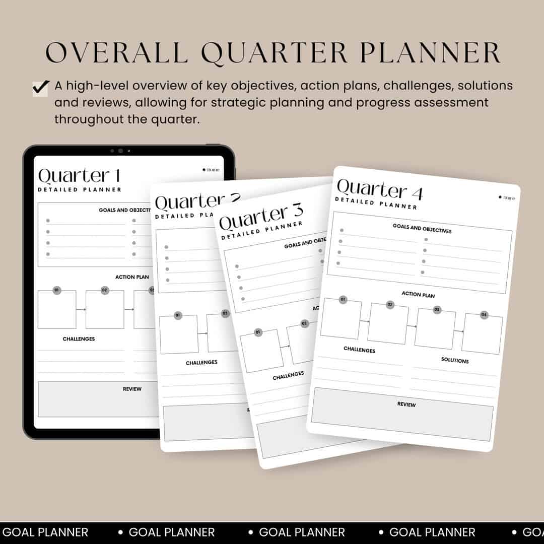 Digital Goal Planner for students | Academic Tracker, SMART Goals ...
